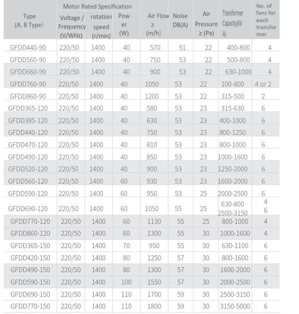 GFDD Series Dry Type Transformer Cooling Fan Cross-flow Cooling Fan ...