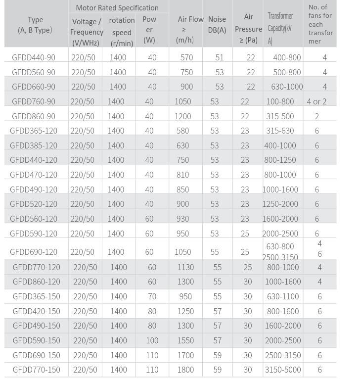 GFDD Series Dry Type Transformer Cooling Fan Cross-flow Cooling Fan ...